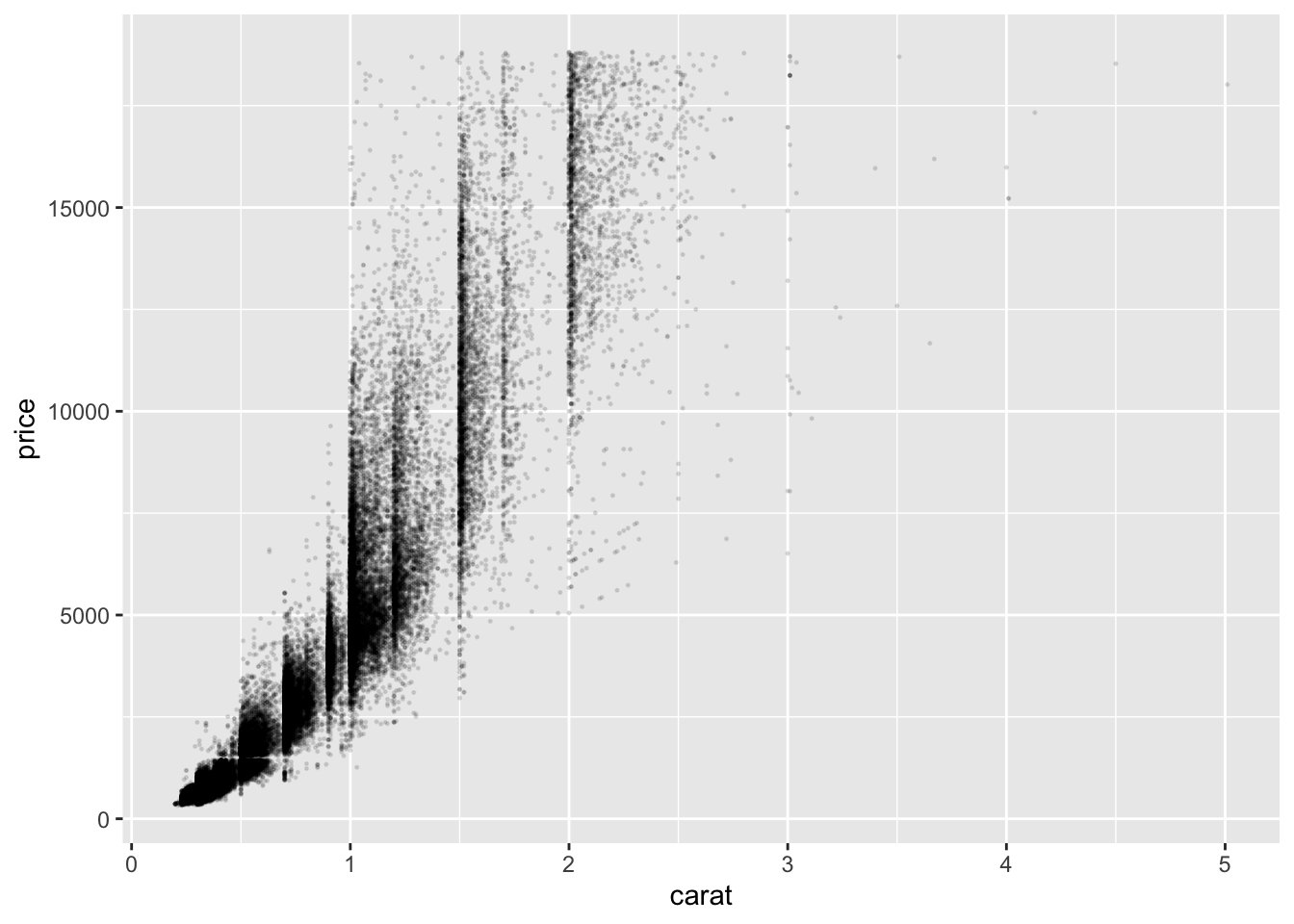 Chapter 3 Data Vizualization | Data Wrangling and Visualization Guide